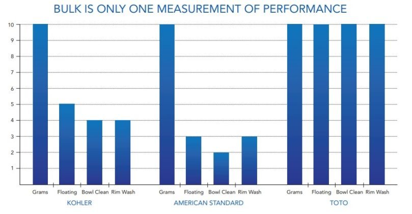 9 Types of Toilet Flush Systems [Which Flush System Suits You?]